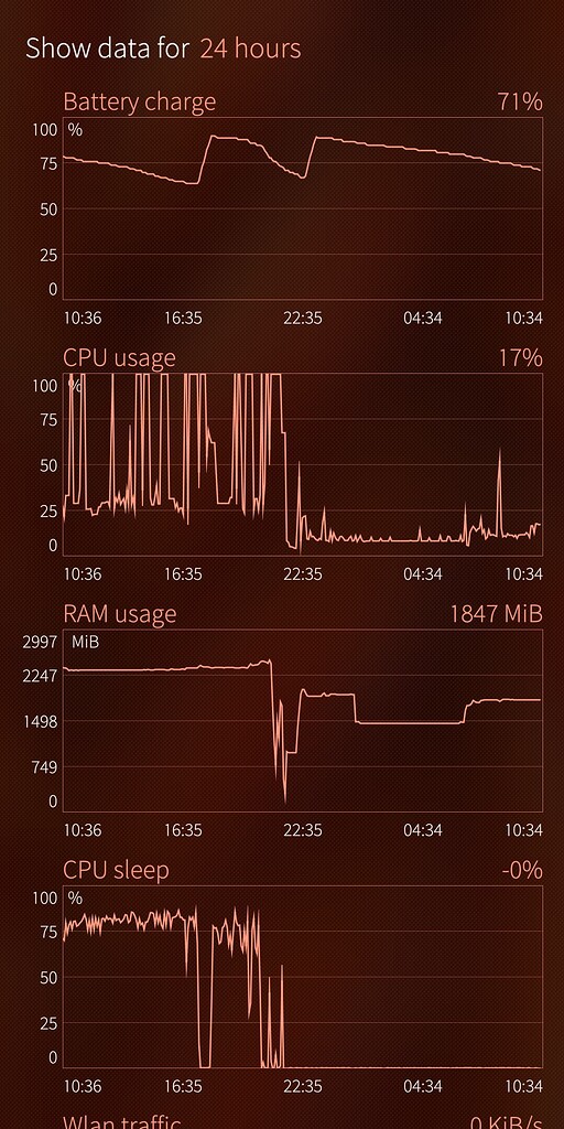 Weird change in sleep behavior in SFOS 5.1 - Bug Reports - Sailfish OS ...