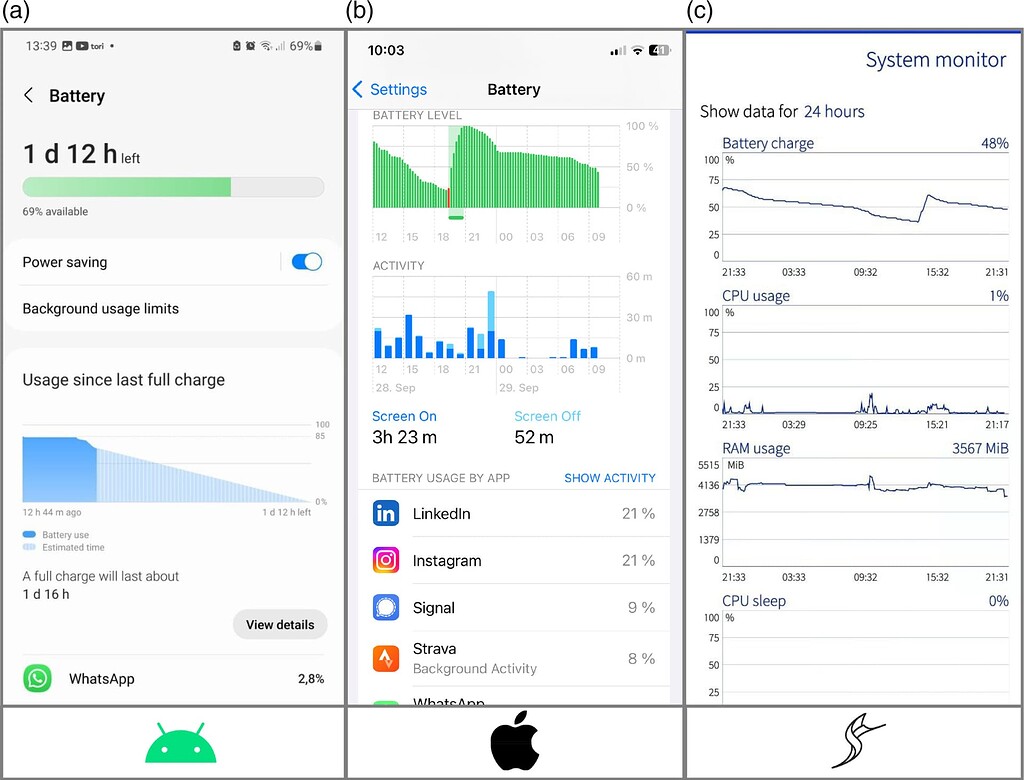 Sailfish OS is recognized as one of the few alternative mobile OSes ...