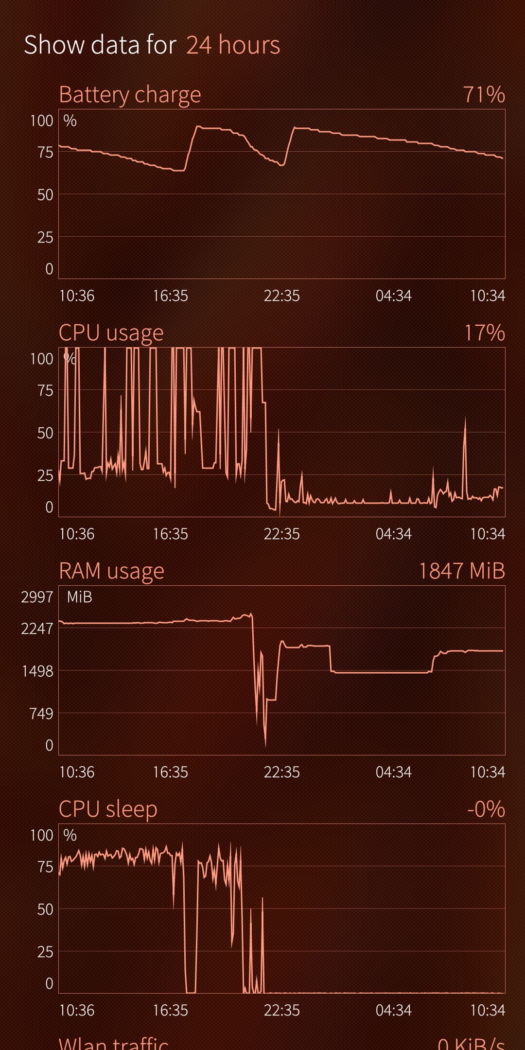 Weird change in sleep behavior in SFOS 5.1 - Bug Reports - Sailfish OS ...